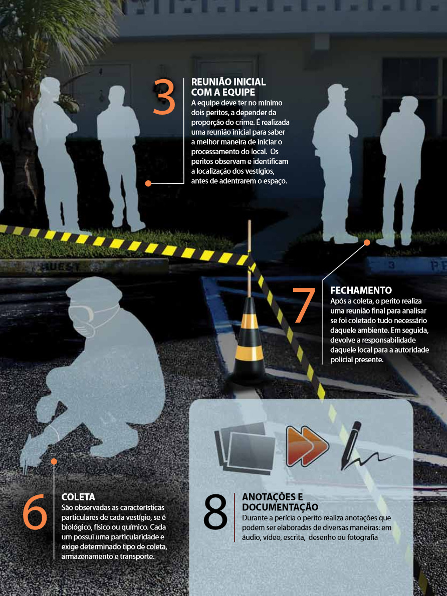 Edição nº 29: Local de Crime